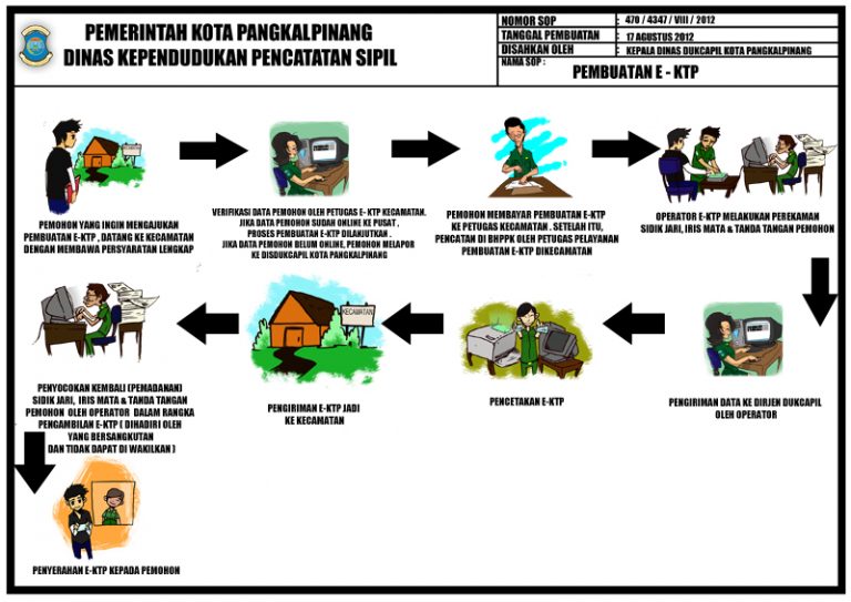 e-KTP – Disdukcapil Kota Pangkal Pinang